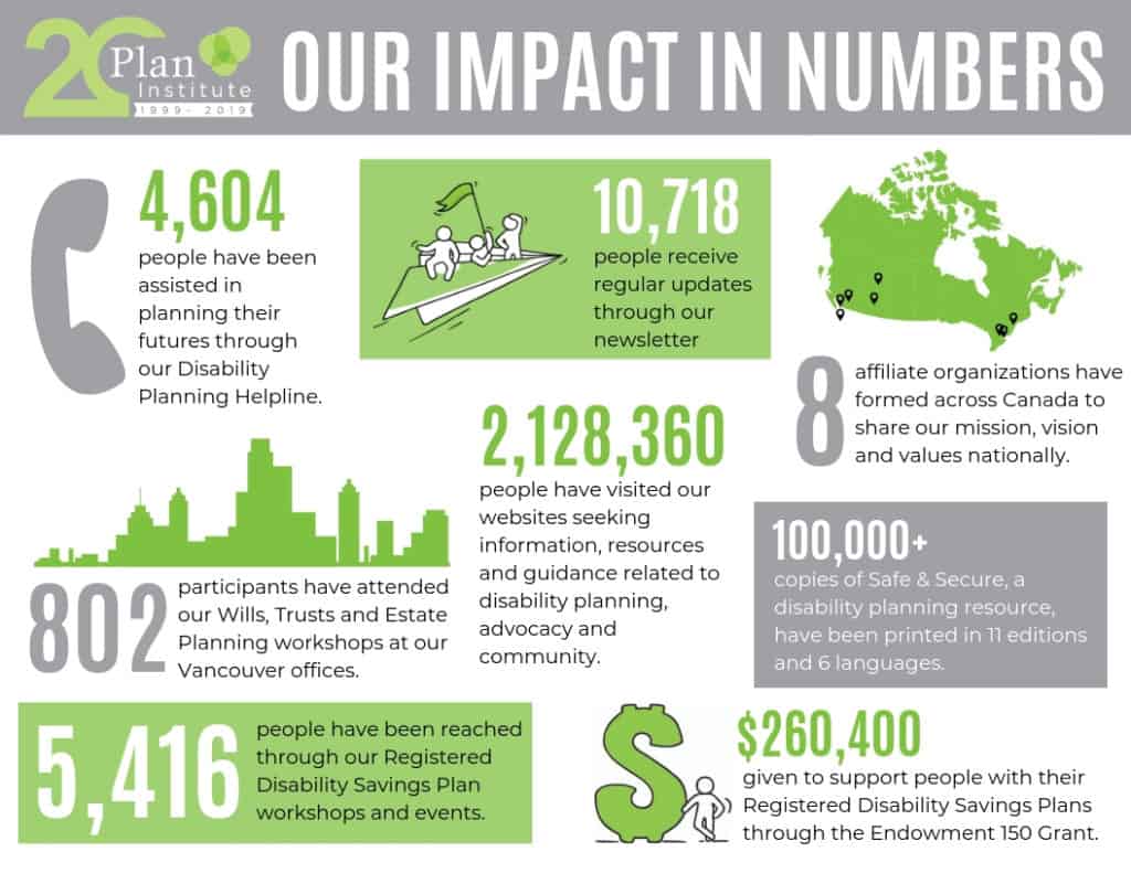 Our Impact in Numbers - Plan Institute